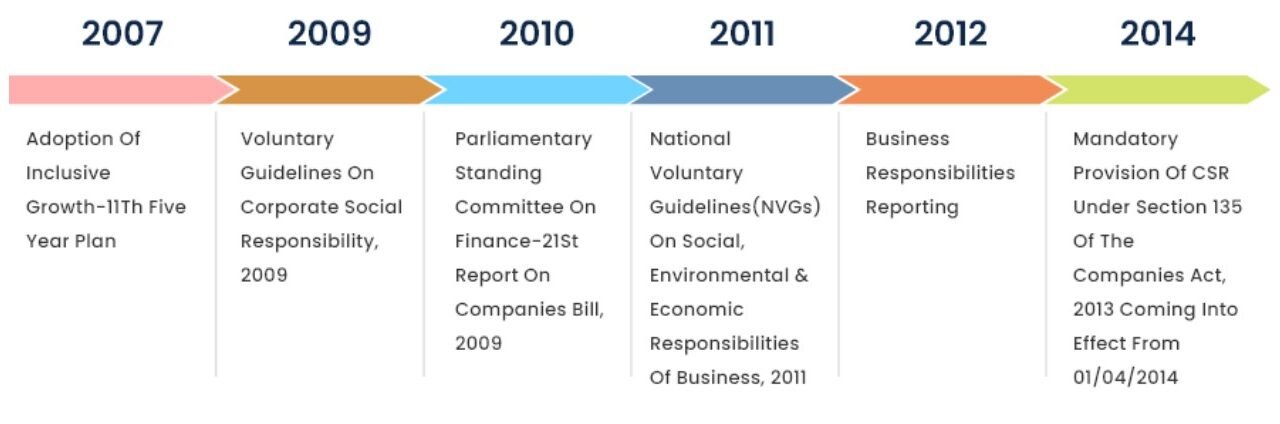 Pioneering CSR Institutes in Maharashtra helping achieve our ...