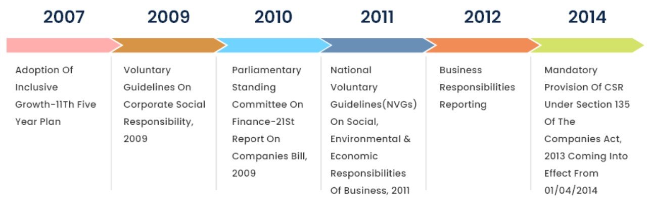 Pioneering CSR Institutes in Maharashtra helping achieve our ...